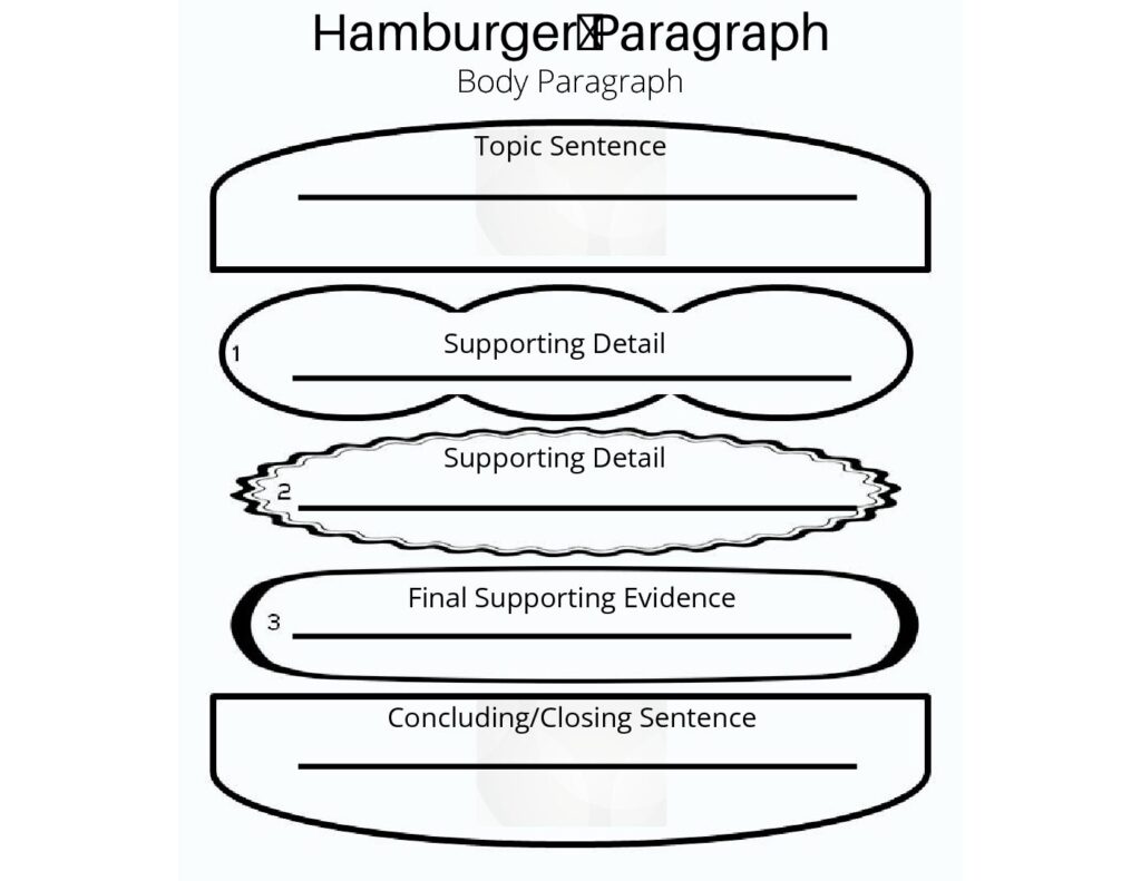 Hamburger Paragraph
